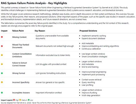 totrakool khongsap on linkedin artificialintelligence machinelearning rag