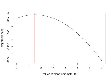 11 Stochastic Simulation Pi4 Computational Bootcamp