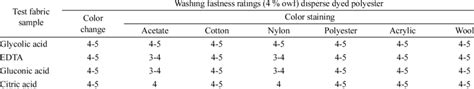 Color Fastness To Washing ISO 105 C06 A2S 2010 Download Table