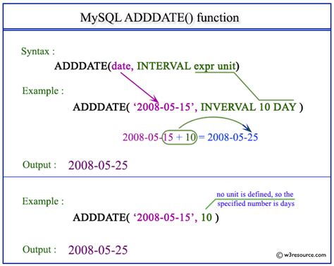 Mysql Adddate Function W3resource