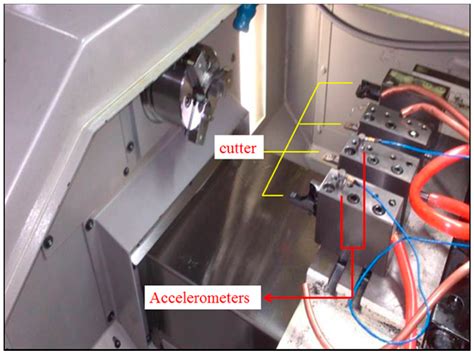 Applied Sciences Special Issue Design And Applications Of Coordinate Measuring Machines