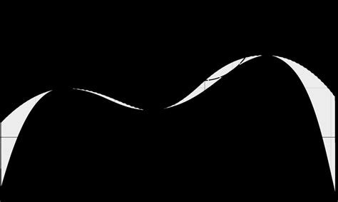 Graphical Depiction Of The Forward Propagation Of A 1d Signal F − Using Download Scientific