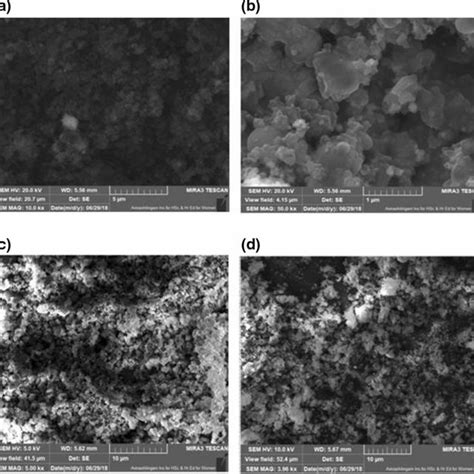 Ft Ir Spectra Of A Pot Tio2 Composites B Pot Tio2 Pcl Composite Film Download Scientific