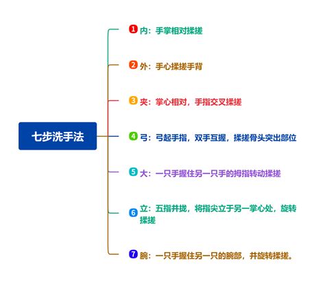 五一杭州旅游计划思维导图 迅捷流程图制作软件官网