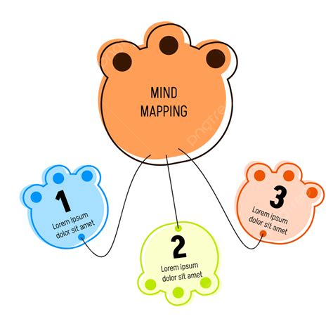 รูปแผนที่ความคิดที่น่ารัก เวกเตอร์ Png แผนผังความคิด วางแผน การ์ตูนภาพ Png และ เวกเตอร์