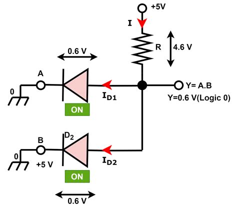 Logic AND Gate Symbol Truth Table Working Circuit Diagram