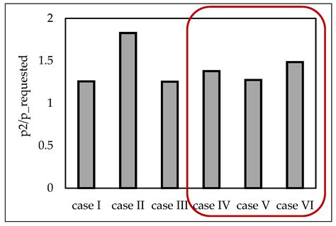 Inventions Free Full Text Satellite Thermal Management Pump