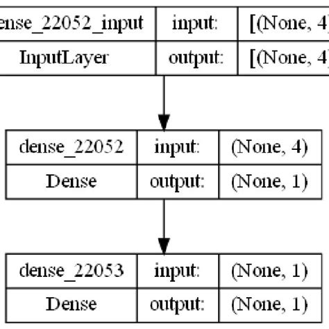 Ann Architecture Of The Model2 In Fcnn Style Download Scientific Diagram
