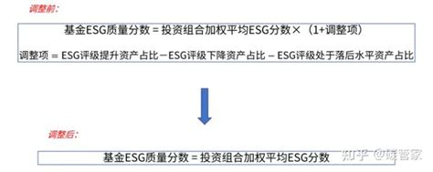 3万多支基金被降级，msci为什么要调整esg评级？ 知乎