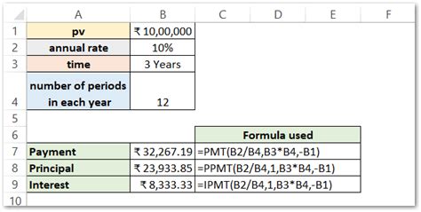 PMT PPMT IPMT Functions Of Excel Usage And Notes Excel 50 OFF