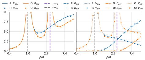 Understanding Optimal Feature Transfer Via A Fine Grained Bias Variance Analysis Ai Research