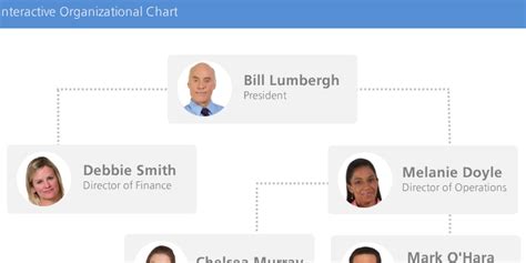 How I Built This Interactive Org Chart With Storyline E Learning Heroes