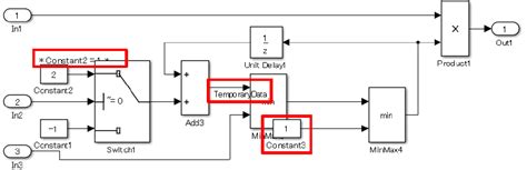 Jc0903 Prohibition Of Overlapping Or Crossing Of Blocks And Signal
