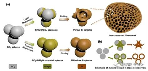 硅碳负极 粘结剂 风语 第5页 大山谷图库