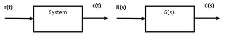 transfer function and characteristic equation control systems electronics tutorial