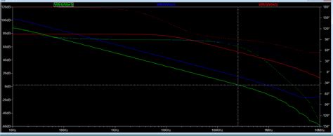 Operational Amplifier Open Loop Gain Understanding The Simulations