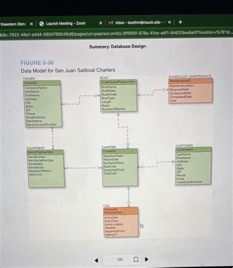 summary database design figure 5 30 a convert this