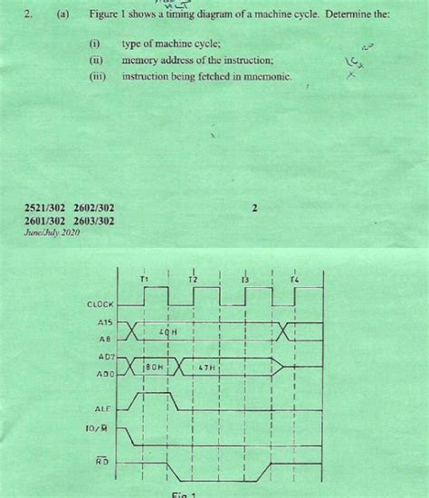 2 A Figure 1 Shows A Timing Diagram Of A StudyX