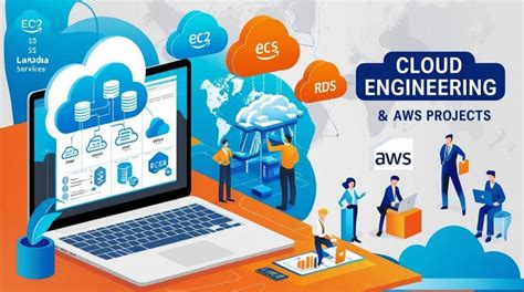 14 Aws Projects A Practical Guide To My Cloud Engineering Journey