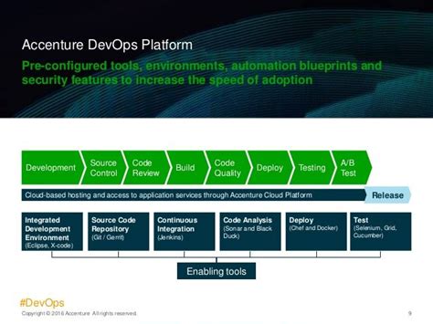 Boost Your Efficiency With Accenture Devops Platform
