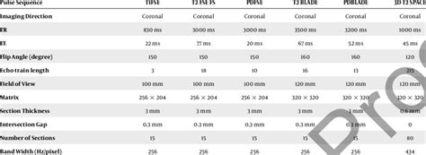 Pulse Sequence Parameters Download Table