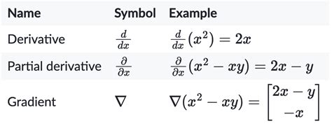 多变量微积分 Multivariable Calculus Cto笔记