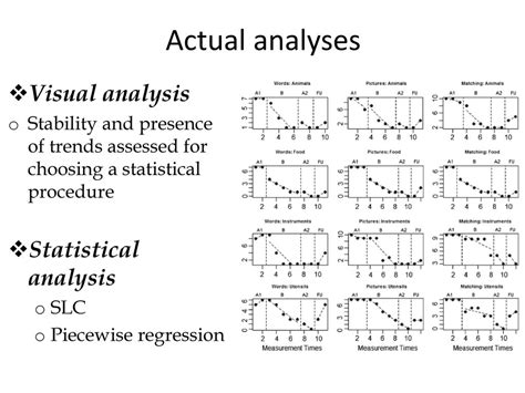 Visual Analysis Vs Statistical Analysis At Annie Burress Blog