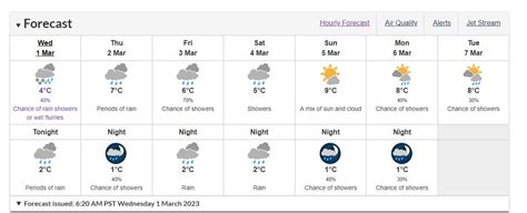 Wet Snow Forecast For Richmond Richmond News
