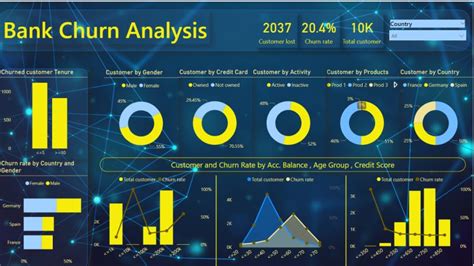 Bhanu Pratap Singh On Linkedin Datavisualization Churnanalysis