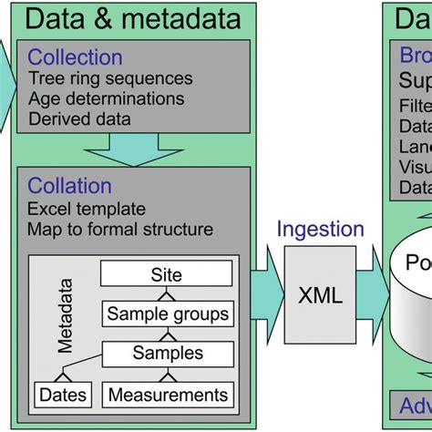 Simplified Structure Of The Database How Data Are Entered And Made Simplified Structure Of The Database How Data Are Entered And Made