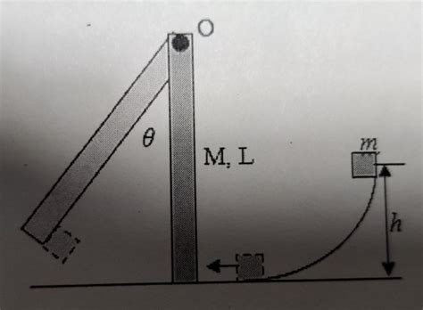 Solved The Particle Of Mass M In The Figure On The Right Chegg