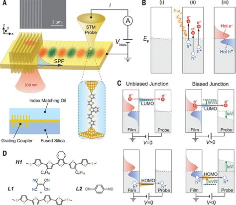 Determining Plasmonic Hot Carrier Energy Distributions Via Single Molecule Transport