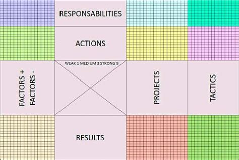 Correlation Matrices See Online Version For Colours Download Scientific Diagram