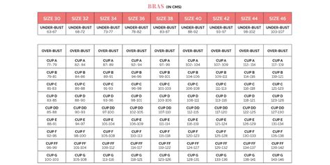Breast Size Chart By Age