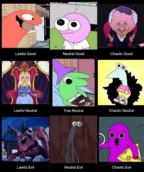 Smiling Friends Alignment Chart Somethings Not Quite Right Yet Need