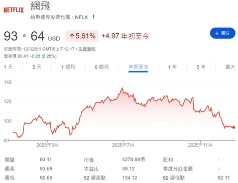 如何解讀奈飛股價波動背後的秘密 Ebc金融集團
