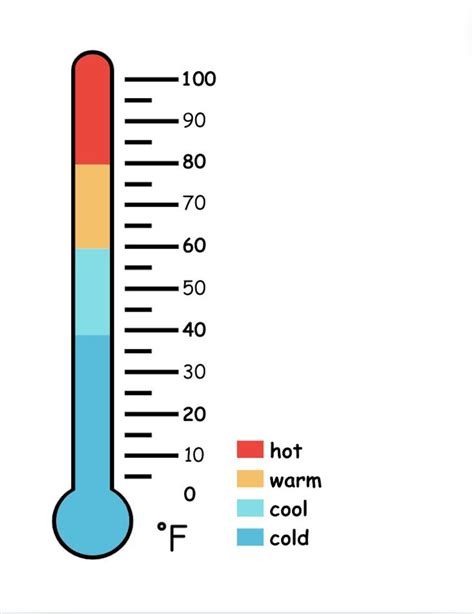 Classroom Thermometer Poster Etsy Uk