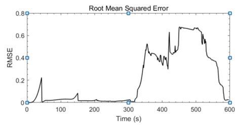 Applied Sciences Special Issue Soft Computing Application To Engineering Design