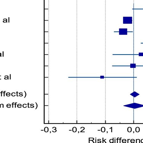 Acute And Late Gastrointestinal Gi Toxicity Patterns Download