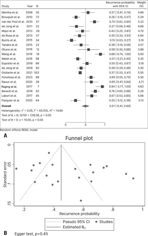 Liver First Approach To The Treatment Of Patients With Synchronous Colorectal Liver Metastases