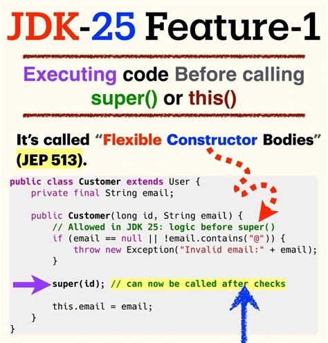 🚀 Java 25 Breaks A 25 Year Old Rule Until Java 24 Constructors In