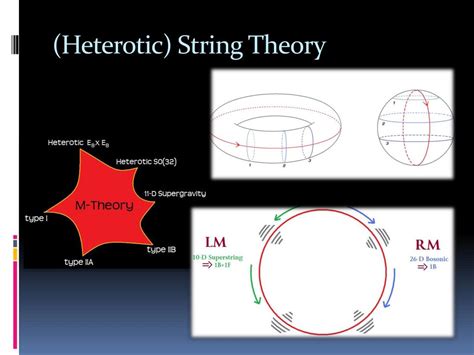 Ppt On The Correlation Of Extra Mssm Higgs To Stringent Flat