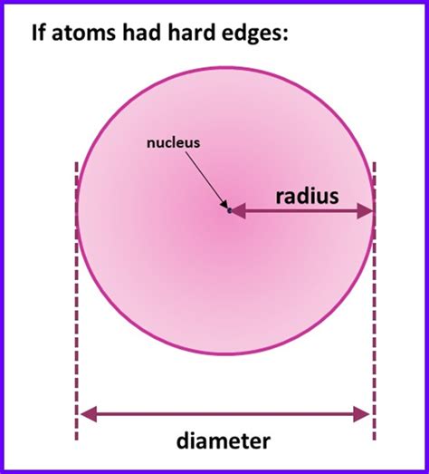 26 Atomic Radius Chemistry Explanations And Questions For