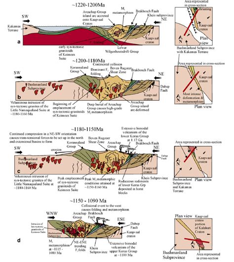 Model For The Tectonic Evolution Deformation And Metamorphism Of The Download Scientific