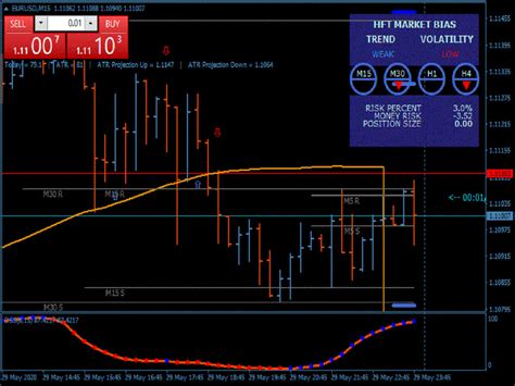 hft spot trading bot with algorithmic strategy development upwork