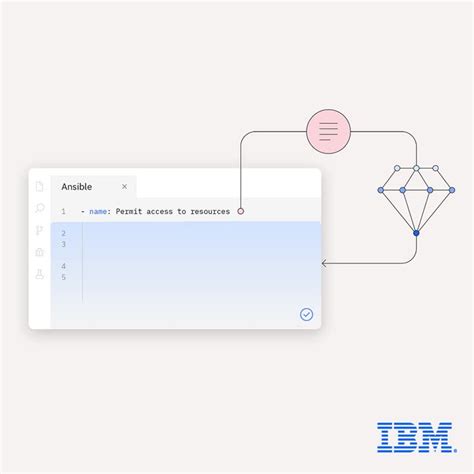 Ibm Watsonx Code Assistant For Red Hat Ansible Lightspeed • Accelerates Types Digital Media