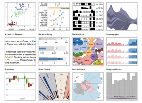 分享10 可视图表库 助你轻松制作精美可视化大屏 知乎