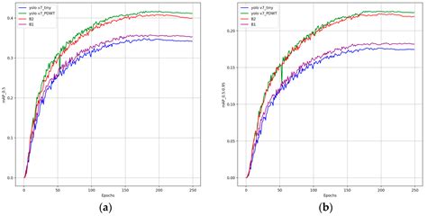 Improved Object Detection Method Utilizing Yolov7 Tiny For Unmanned Aerial Vehicle Photographic