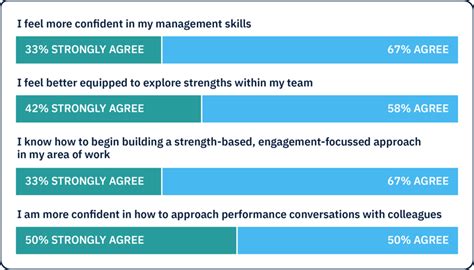 Strengthify Management Development Programme Overview
