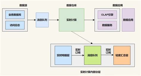 大数据技术4:lambda和kappa架构区别lamda Kappa Csdn博客 大数据技术4:lambda和kappa架构区别lamda Kappa Csdn博客